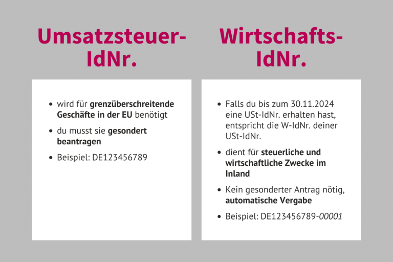 Wirtschaftsidentifikationsnummer: Was du wissen musst