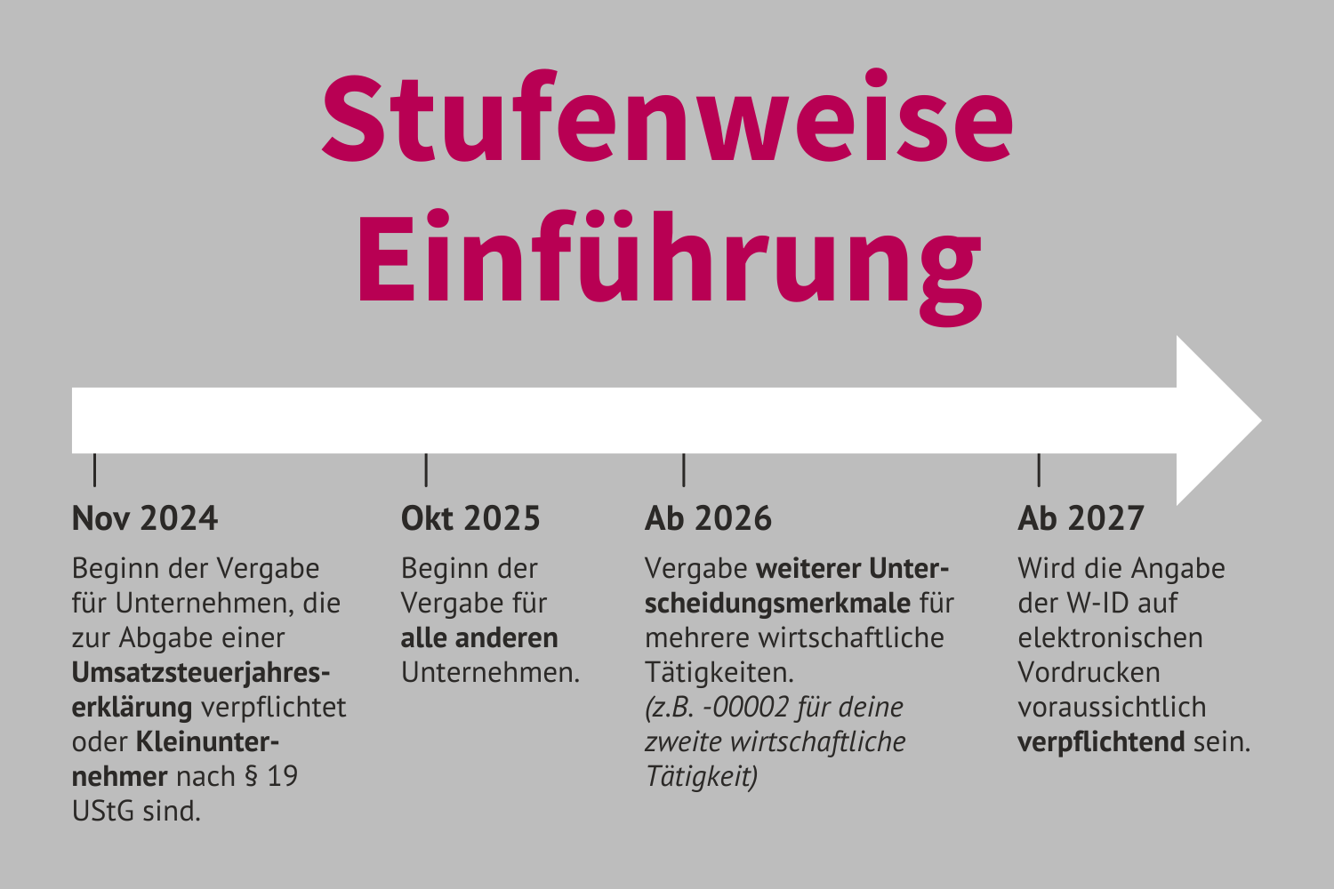 Wirtschaftsidentifikationsnummer: Was du wissen musst